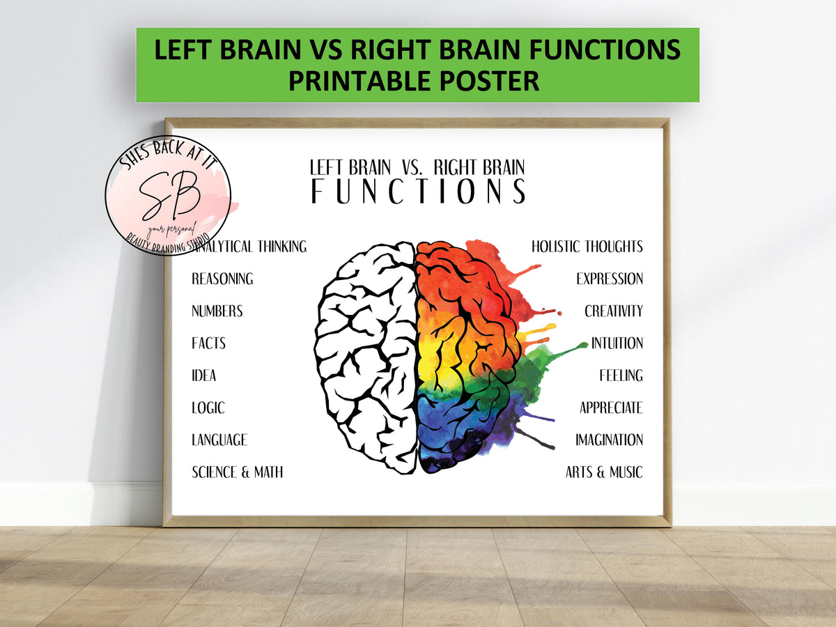 Left Brain Vs Right Brain Functions Printable Poster | ShesBackAtIt ...